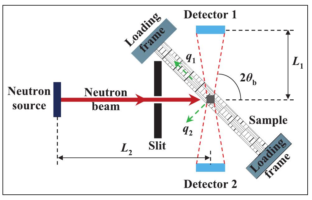 Schematic representation of a time-of-flight neutron strain
