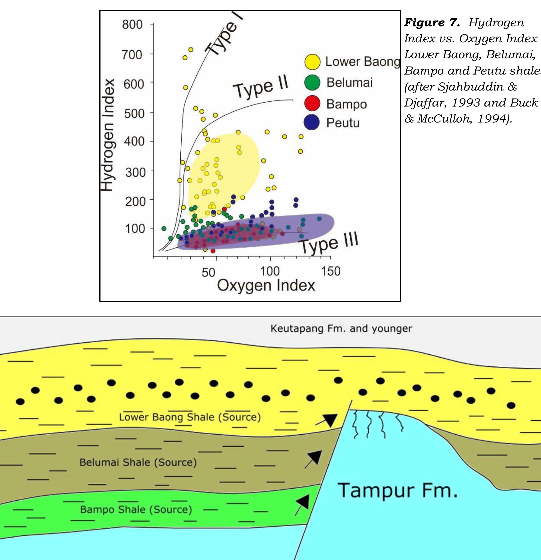Figure 7 - A Review of Regional Geology of the North Sumatra