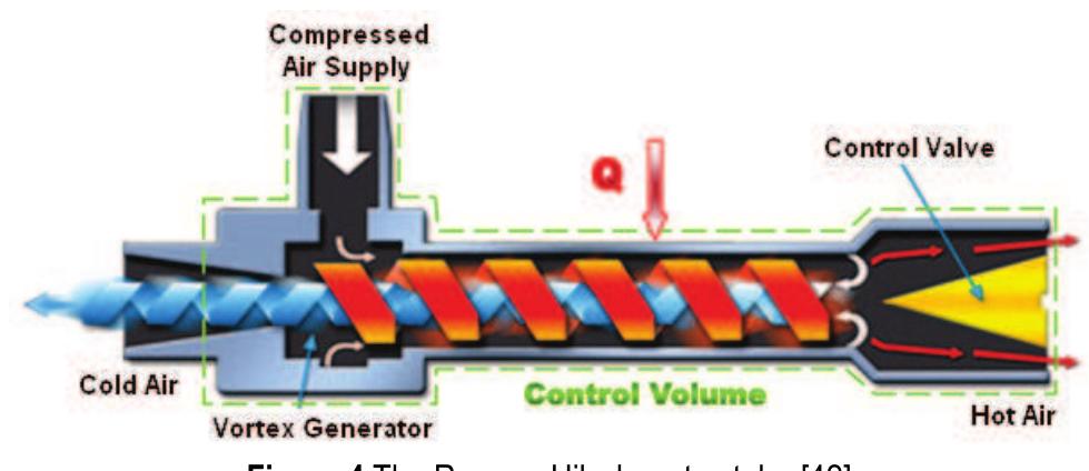 Separation of incoming compressed air on two streams, the