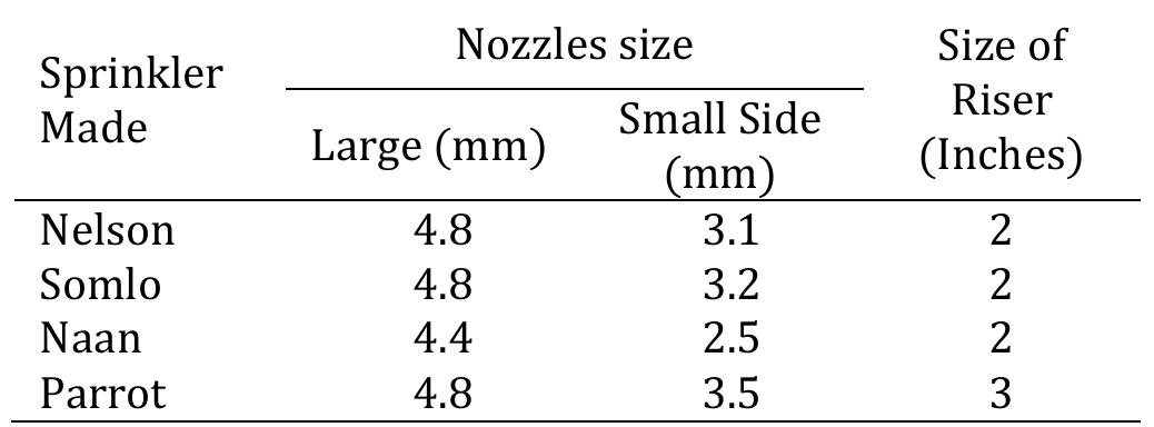Sprinkler made, riser size and nozzle size