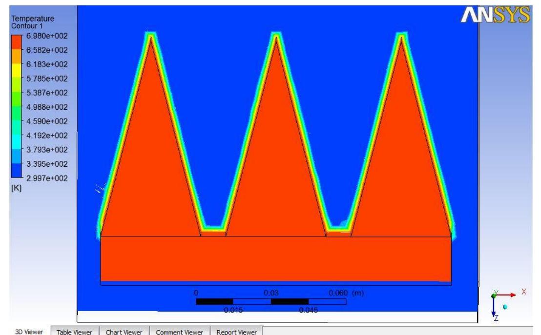The resultant figure 11 shows the variations of pressure