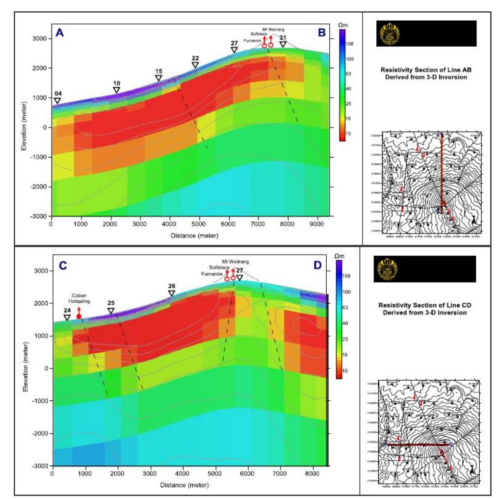 A. resistivity structure of subsurface and reservoir profile