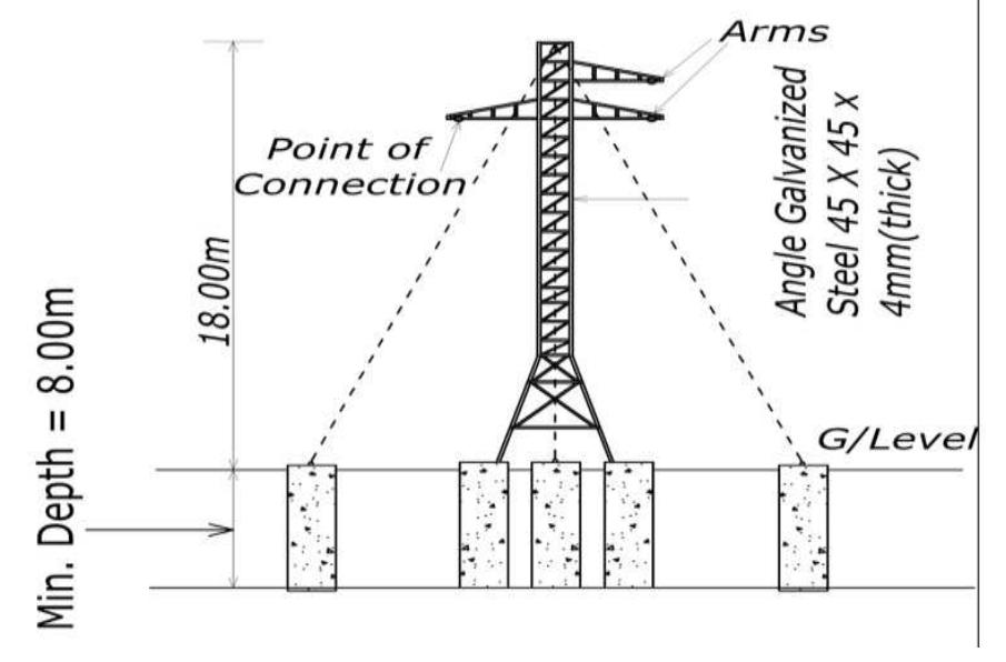 Front view of dead end tower the dead-end tower expected to