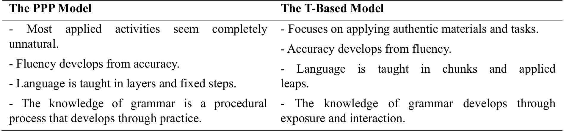 Task-based model vs. ppp model the above table shows the