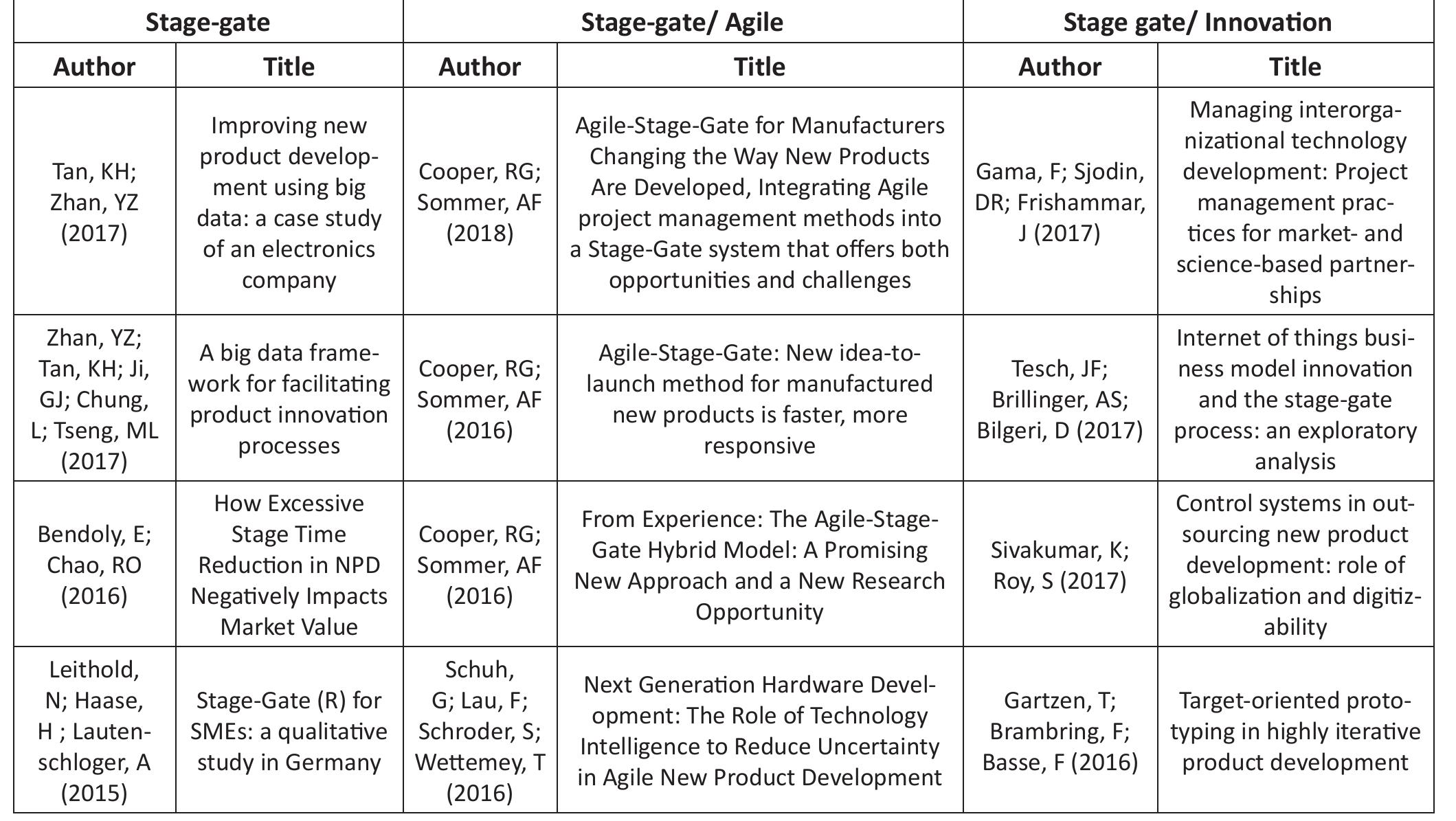 Stage-gate, stage gate & agile, stage gate & innovation