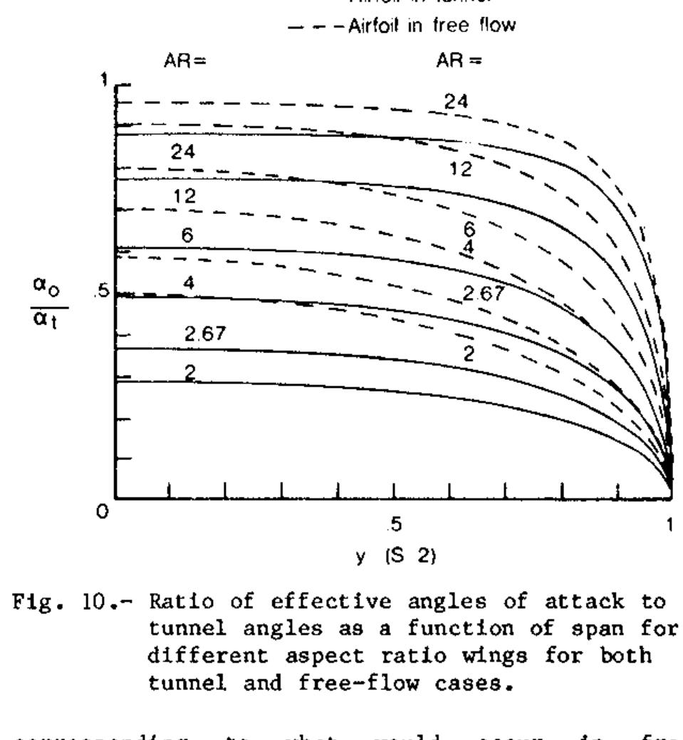 Figure 12 - Airfoil tip vortex formation noise