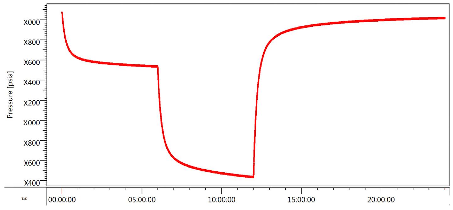 Example of a dst pressure transient dataset showing two
