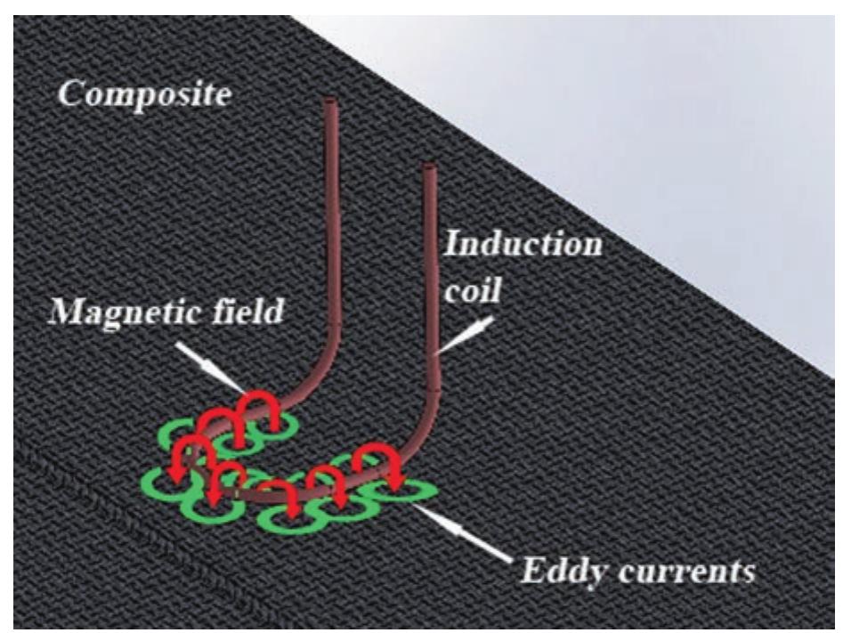 18 working principle of induction welding