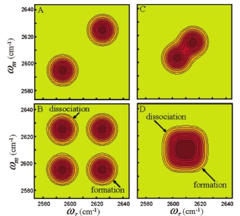 Schematic illustrations showing the peaks appearances at
