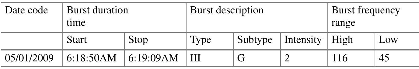 Example of mrt data these data known as spectrogram were