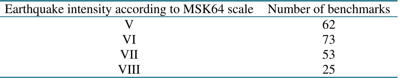 Benchmarks in seismic areas according to msk-64 scale