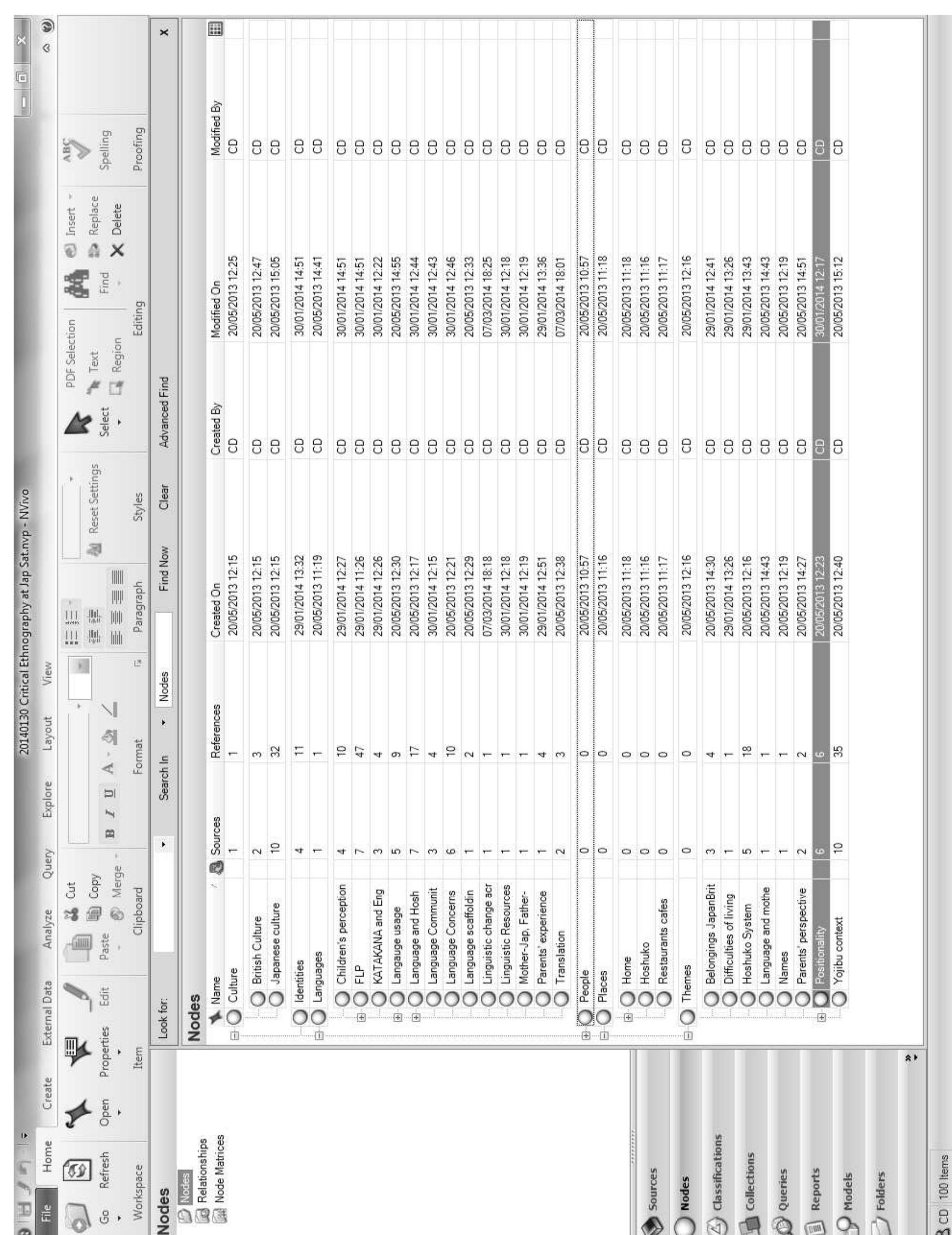 Appendix d: nvivo: examples of thematic codes