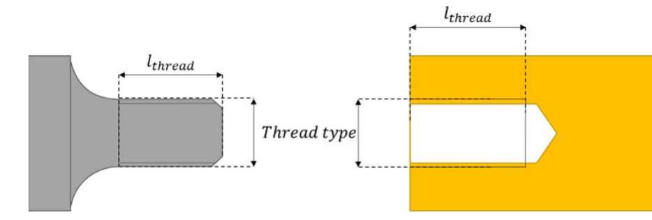 Illustration of thread adapter parts.