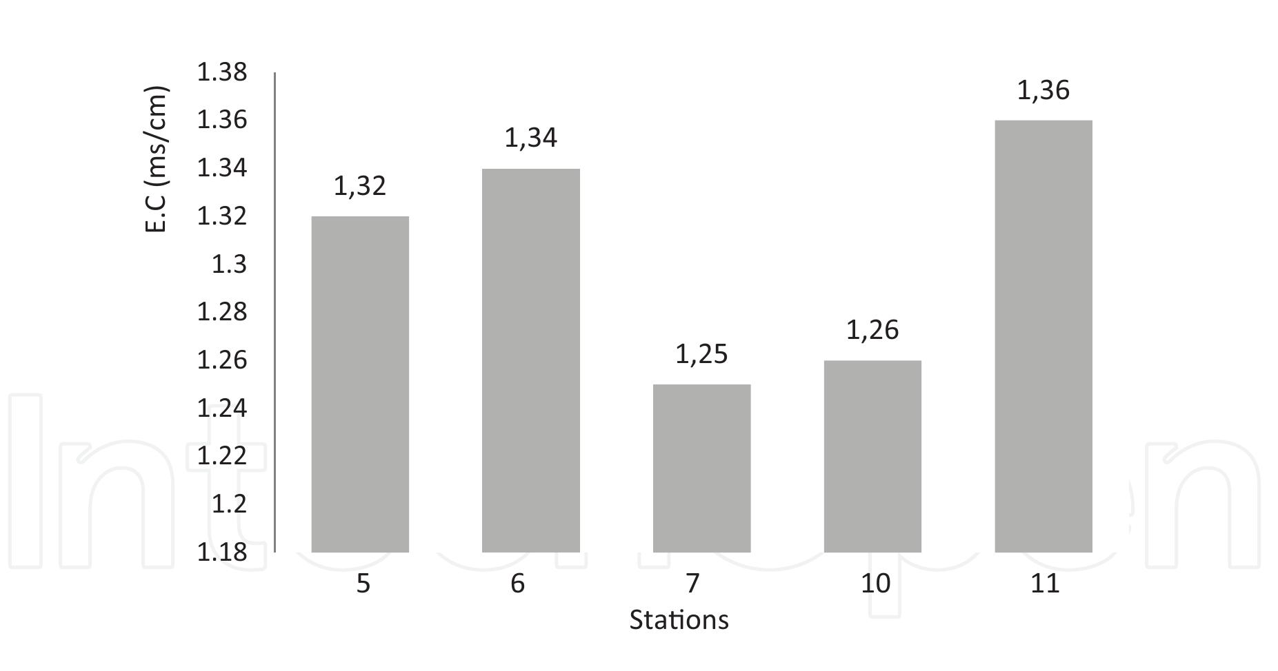 Fluoride pollution - facts and fundamental findings of
