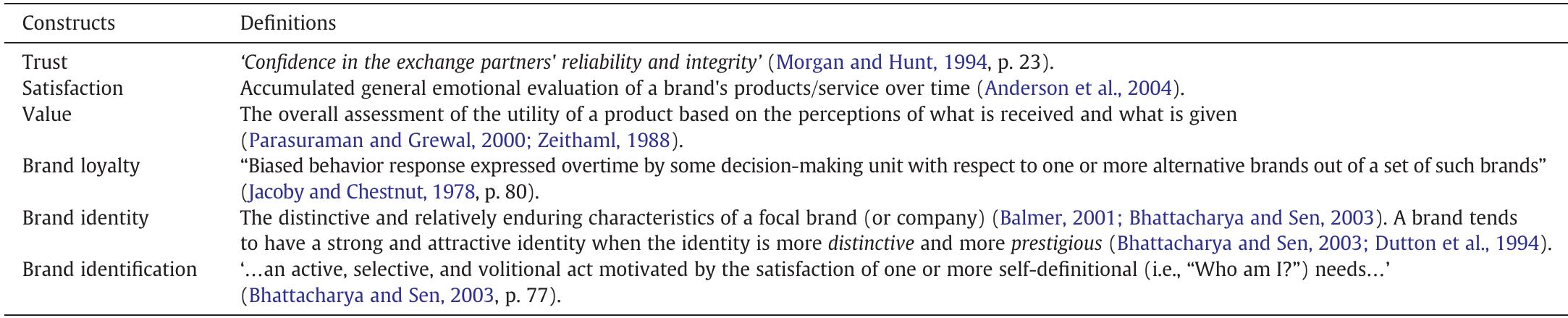 Definitions of key constructs. table 1