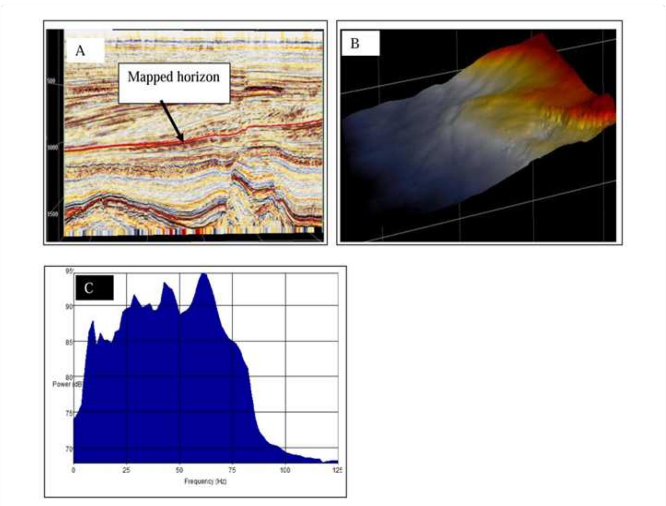 A) display of inline 250 and the mapped seismic horizon
