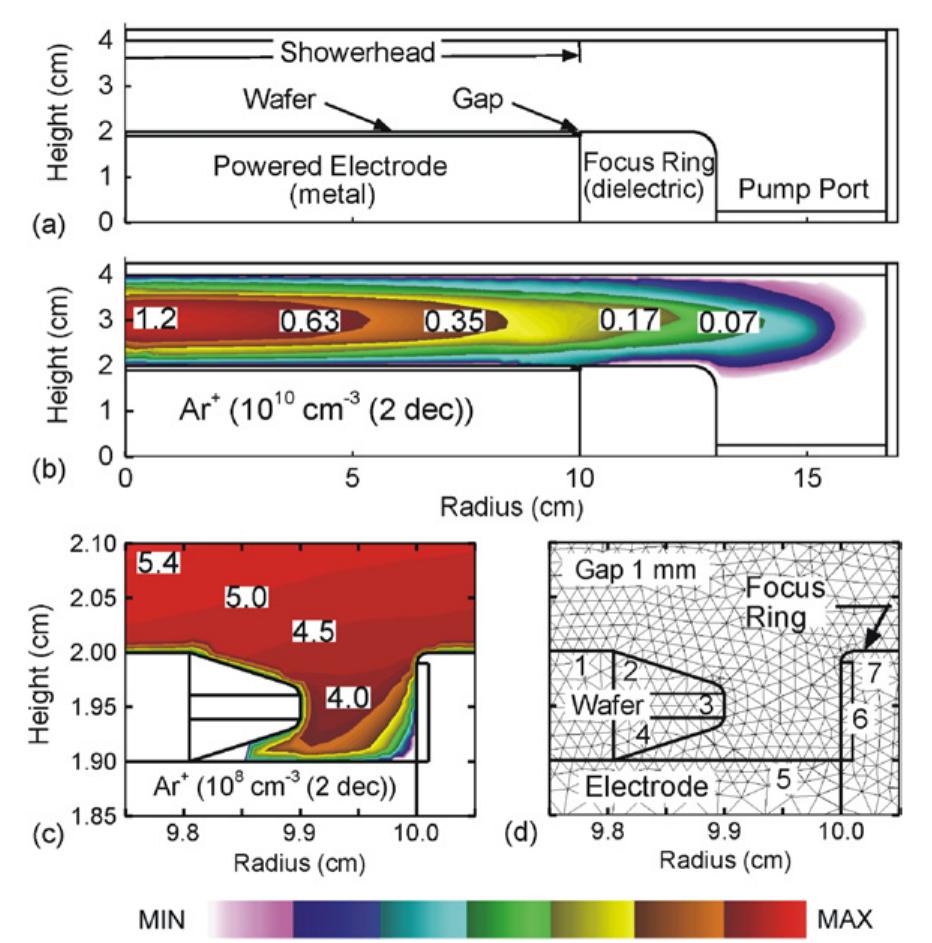 Schematic of the reactor with a 1 mm gap and time averaged