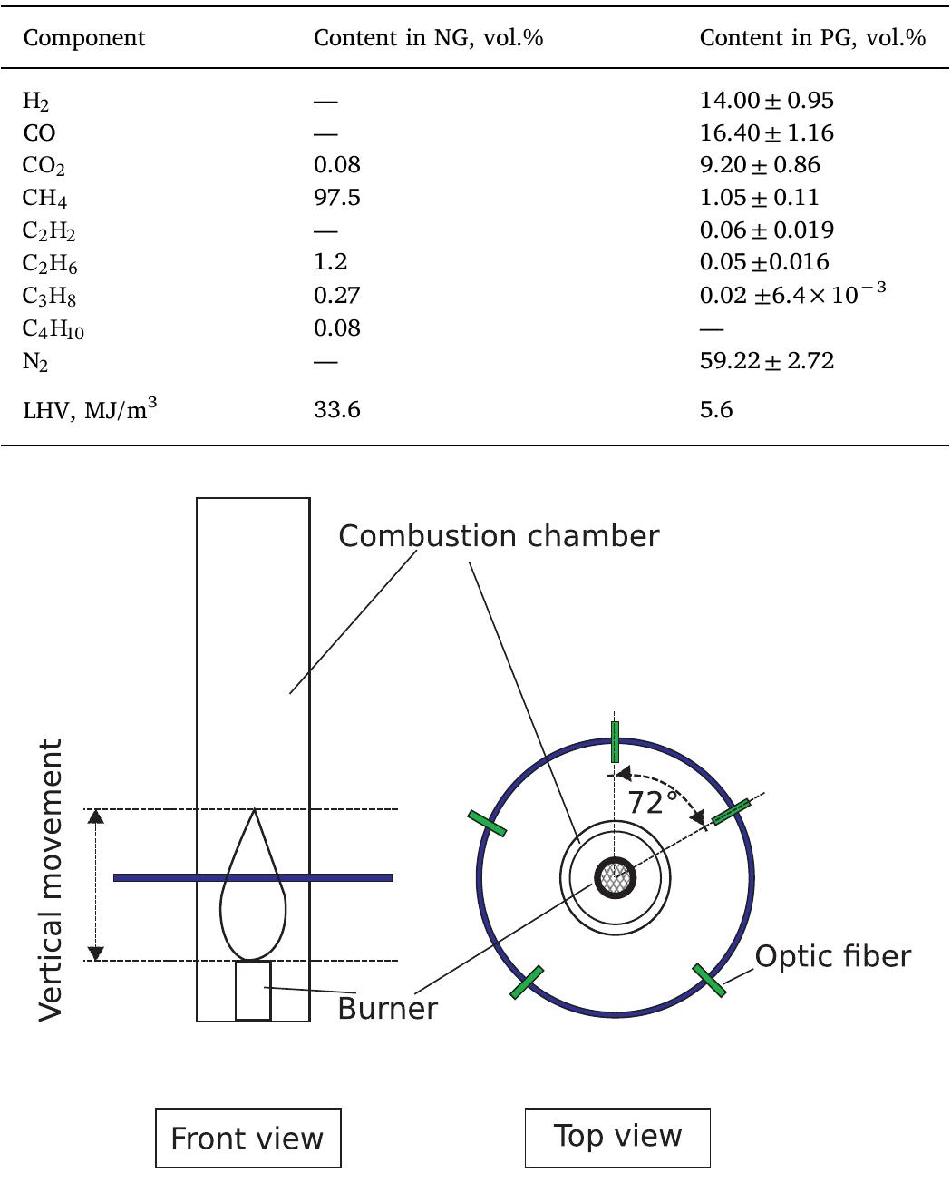 Sketch of arrangement of the optical fibers in the annular