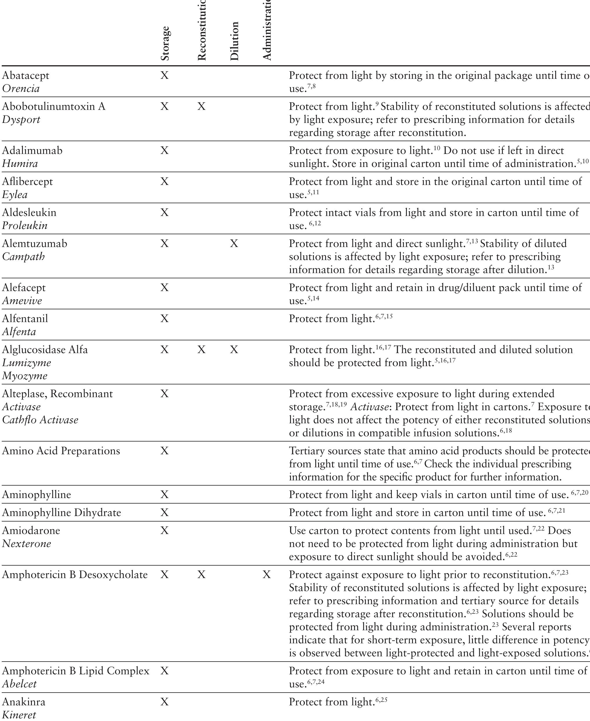 (PDF) Light-Sensitive Injectable Prescription Drugs