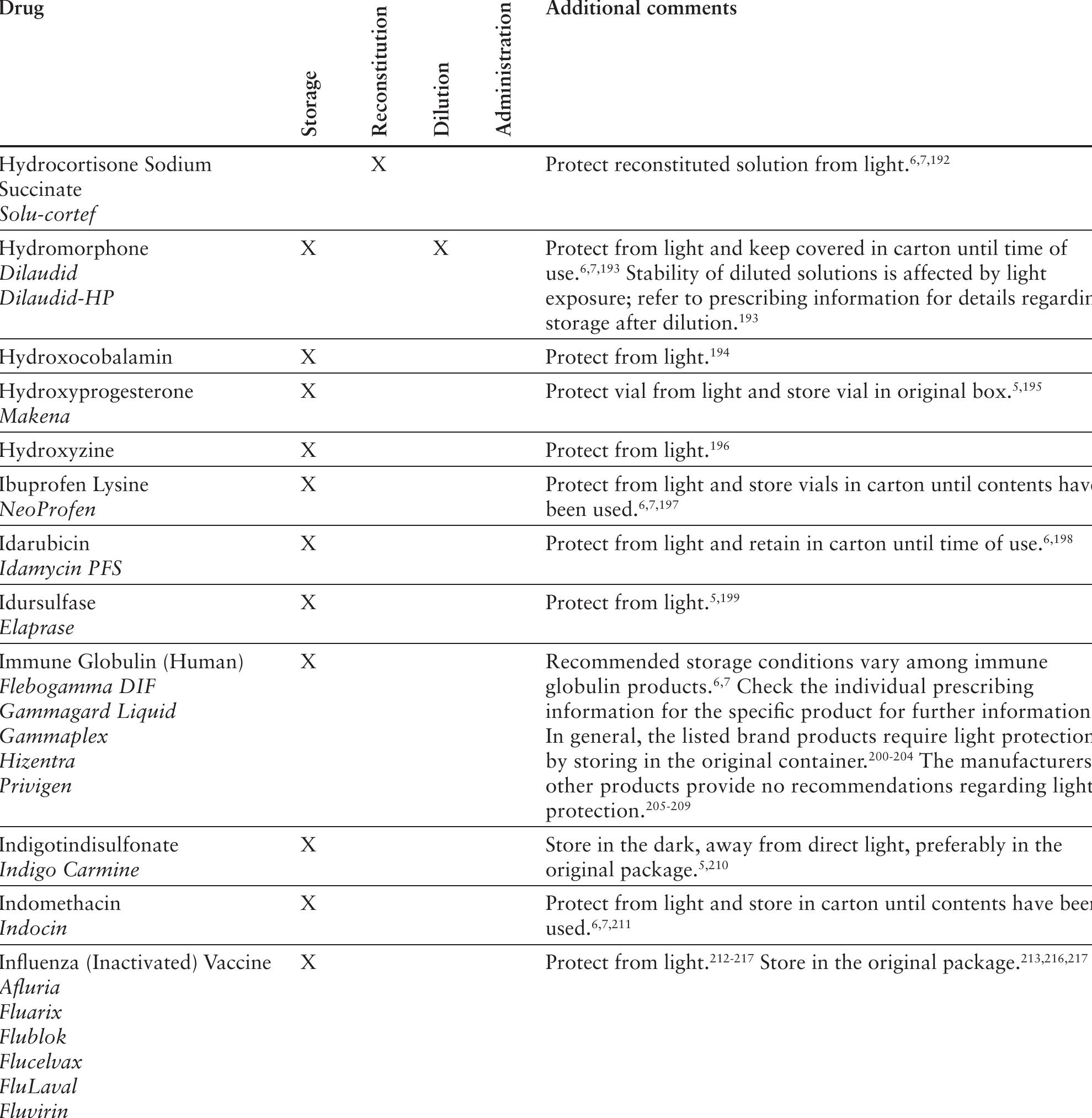 (PDF) Light-Sensitive Injectable Prescription Drugs