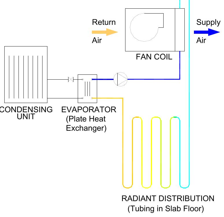 Schematic of air-to-water cooling system with mm