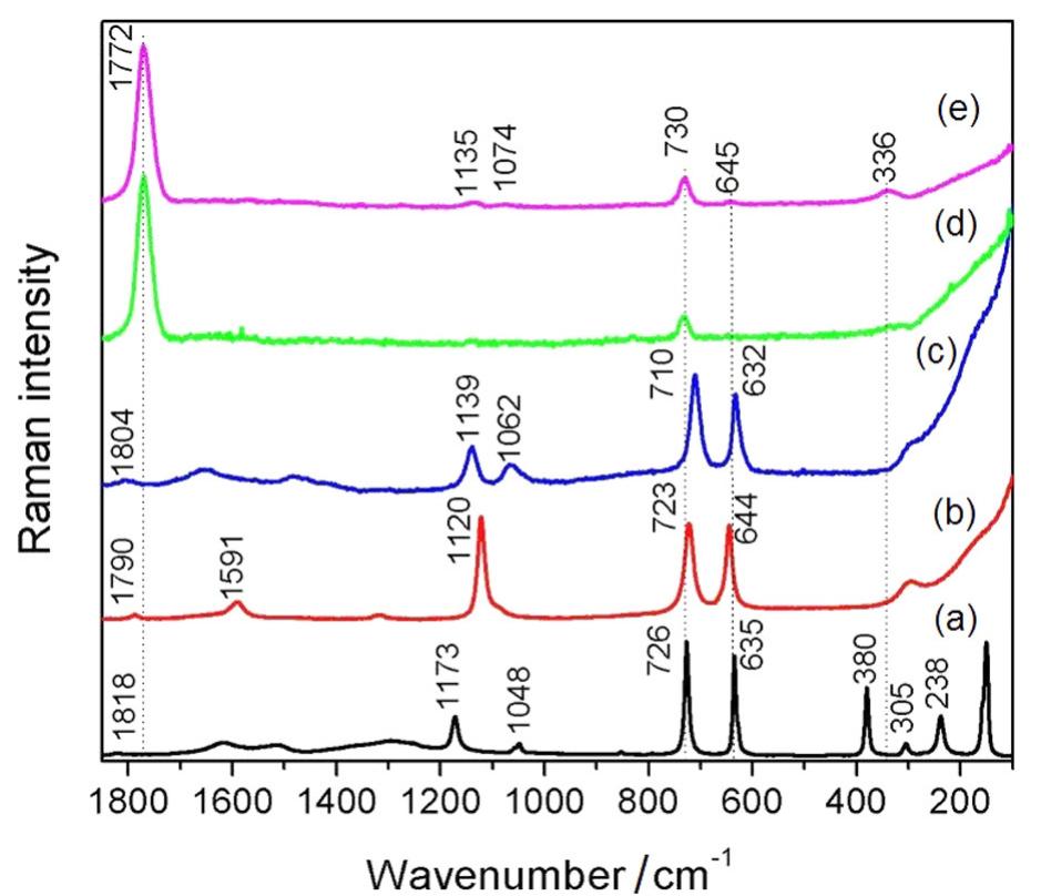 Raman spectra of sa in solid state (a); saturated aqueous