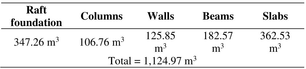 According to international building code (ibc) and national