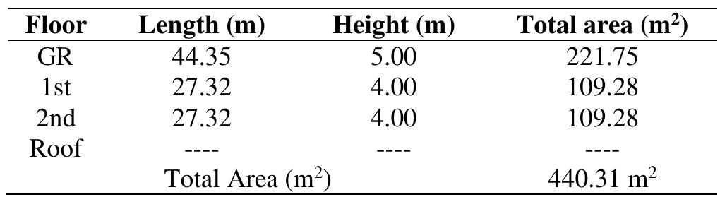 The quantity calculation of the internal glass wall manually