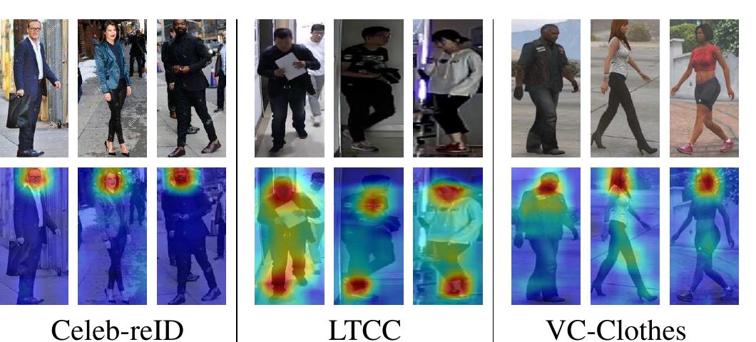 Examples of the feature activation mapping eg using celeb-