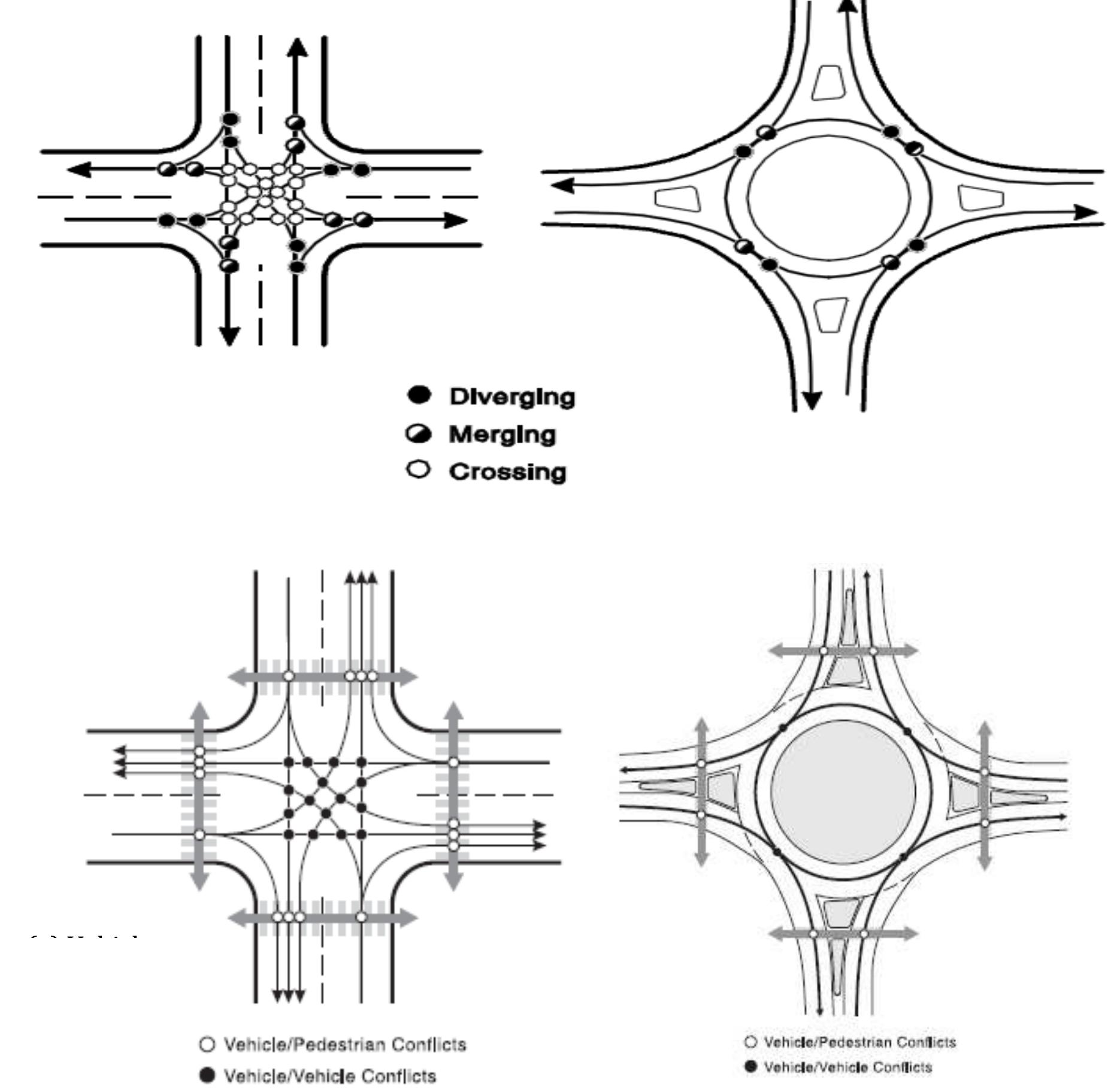 Vehicle conflicts and vehicle-pedestrian conflicts at