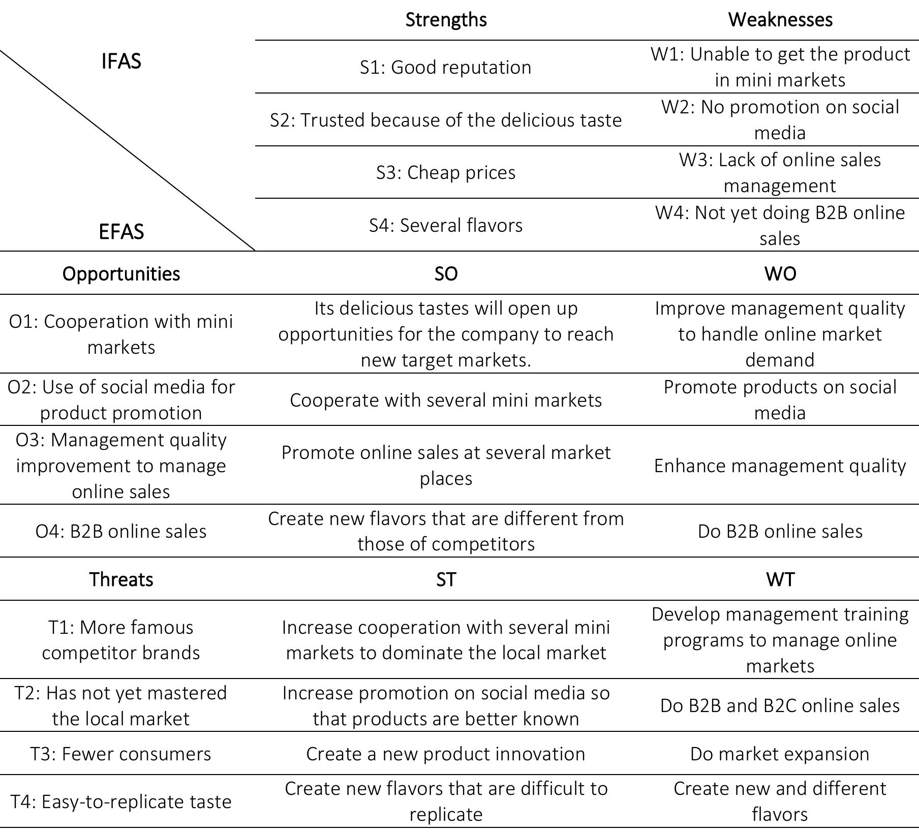 Tabla 5. matriz dofa table 5. tows matrix