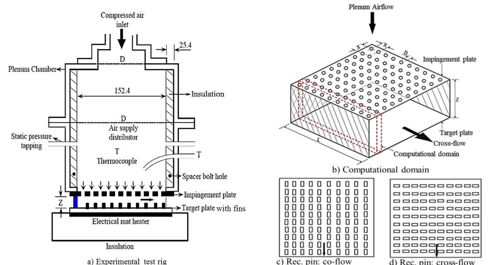 Schematic diagrams of the impingement jet cooling geometries