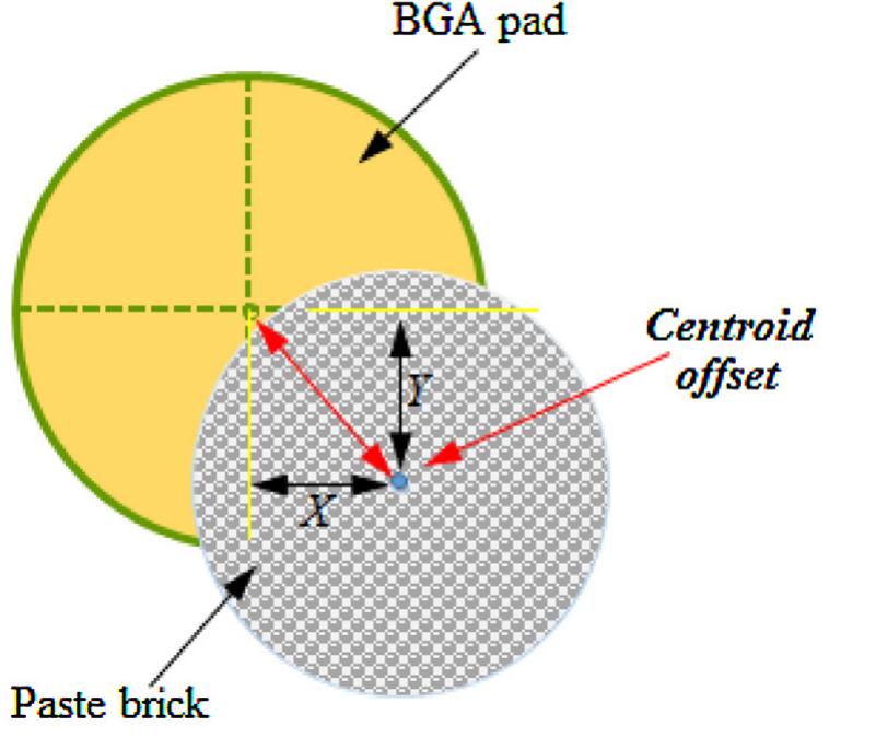 Measuring the centroid offset of a solder paste brick for