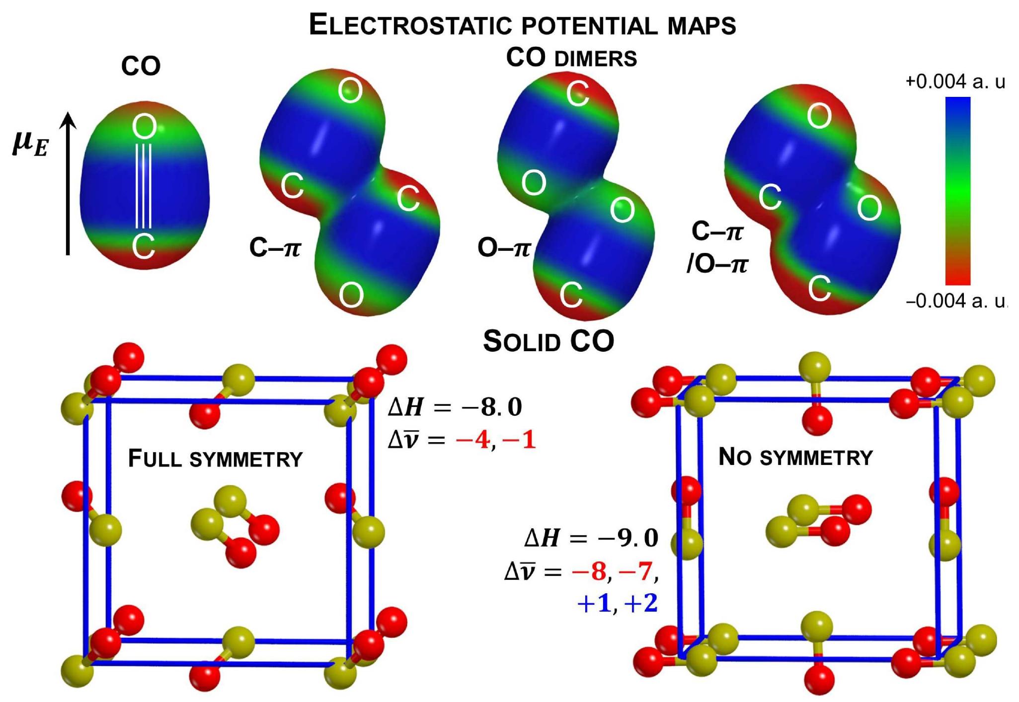 Top: molecular electrostatic potential maps superimposed to