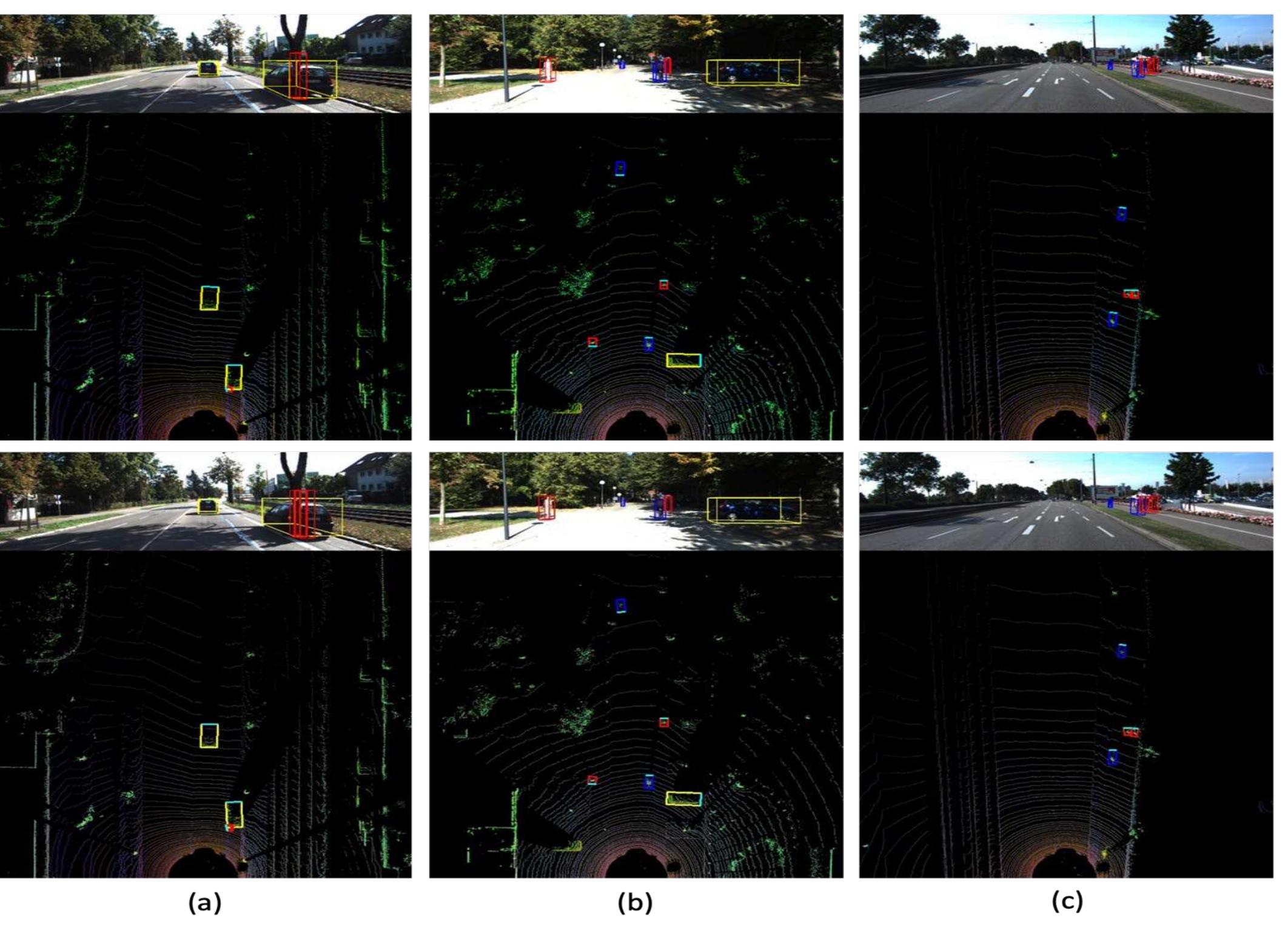 Igure 4: samples of ‘easy’ scenes in the kitti testing