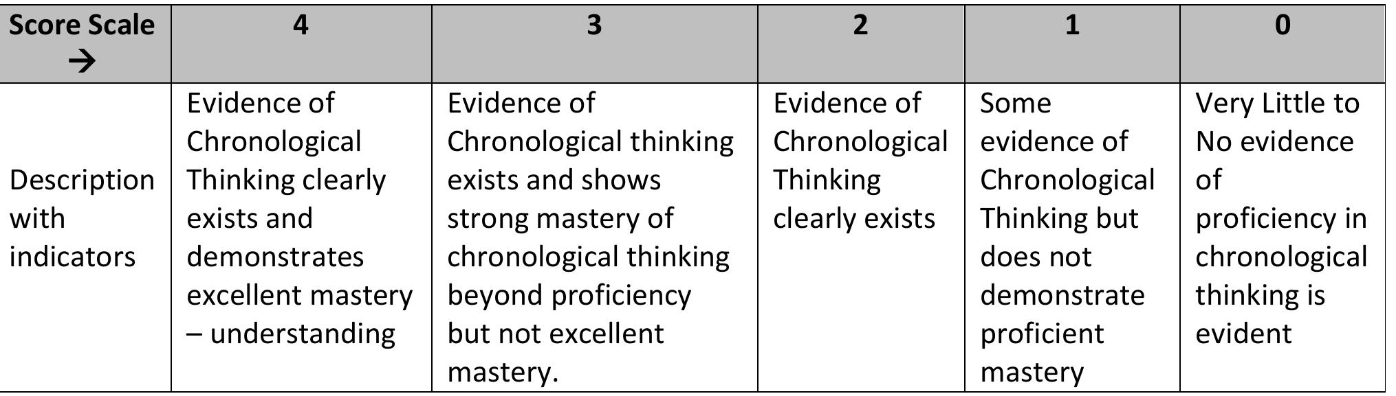 A simple rubric could look like this: table 4: sample rubric