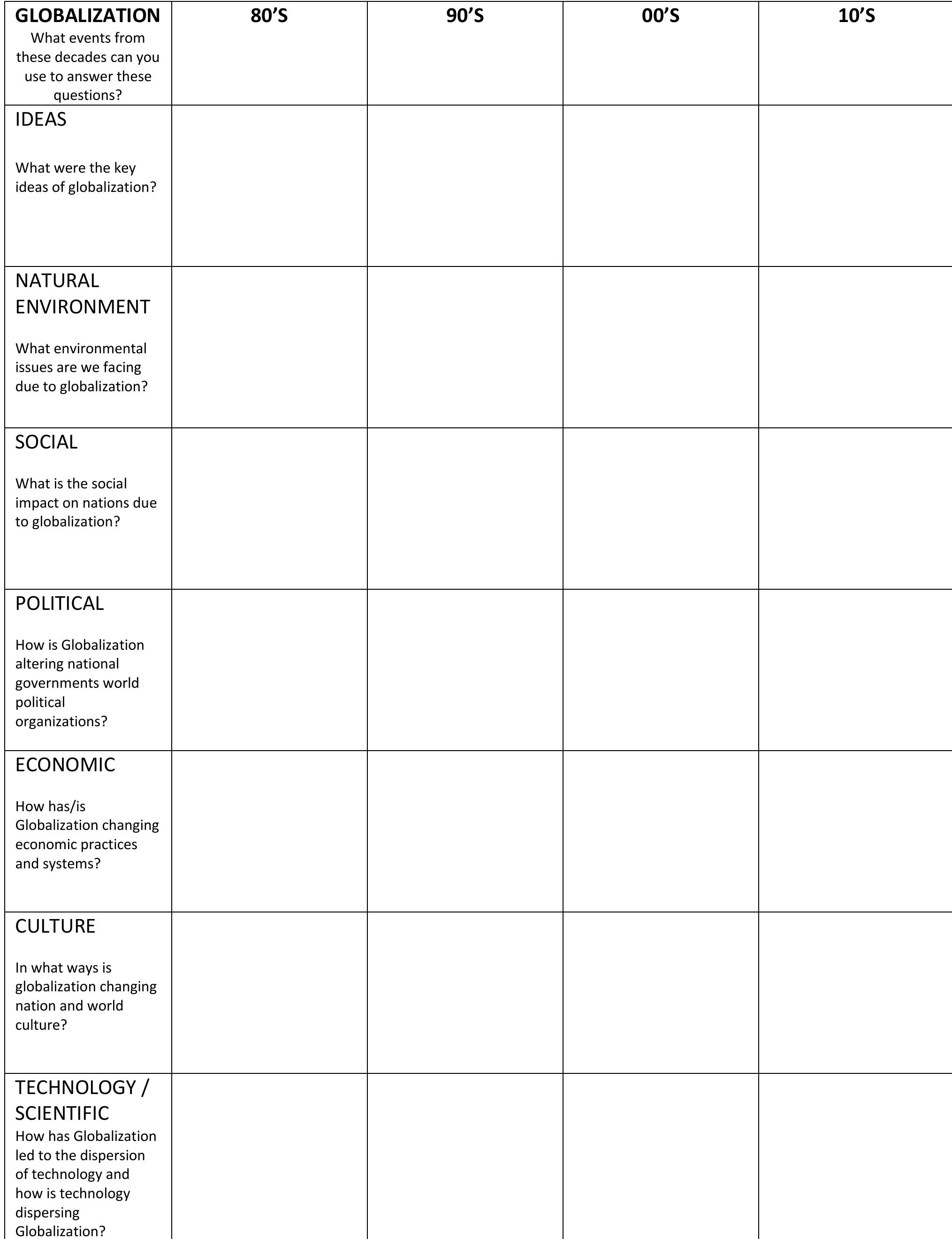 Appendix artifact 5: sample example of chrono — thematic