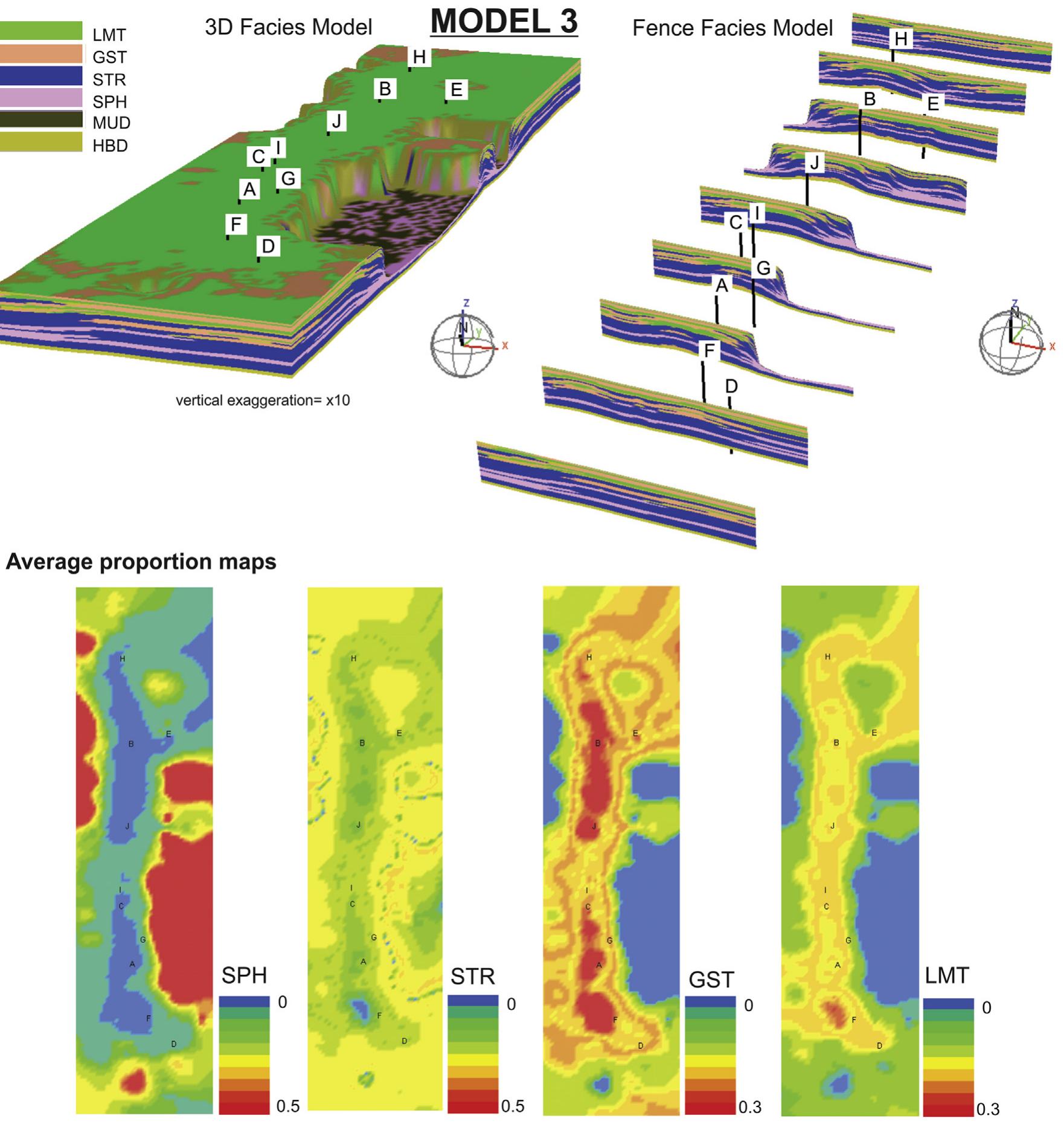 Final 3d facies model and 2d fence facies model