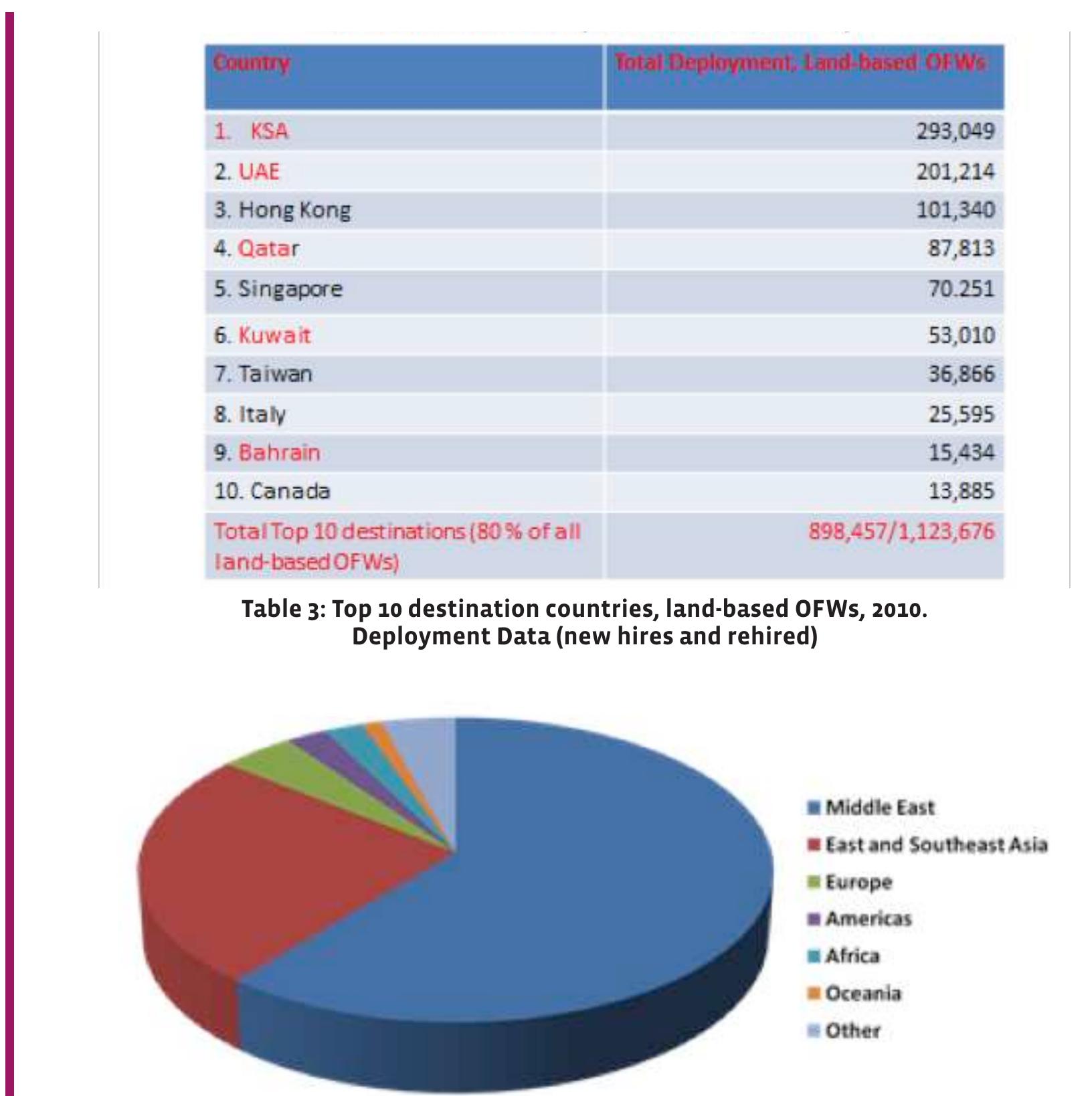 (PDF) Looking after the left-behind families of overseas Filipino ...