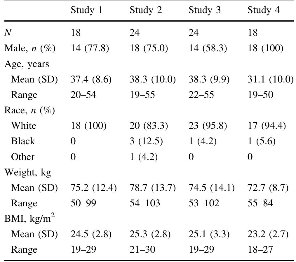 Bmi body mass index, sd standard deviation table 1