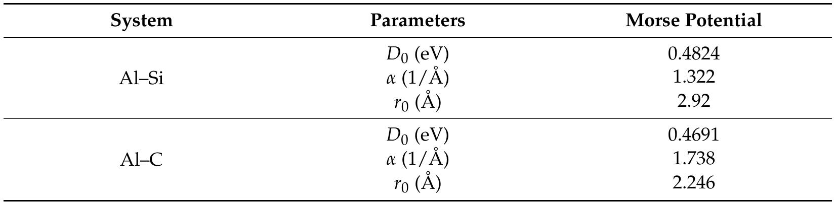 Table 5 - from Effect of Vacancy Defect Content on the