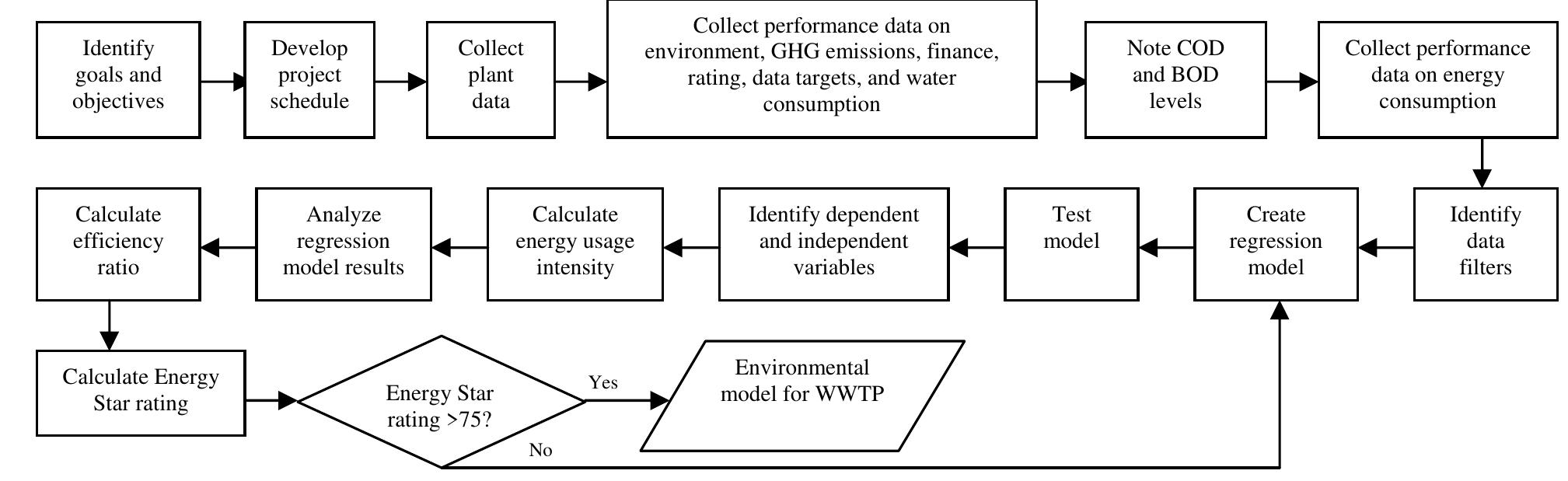 Illustrates a general environmental protection model that