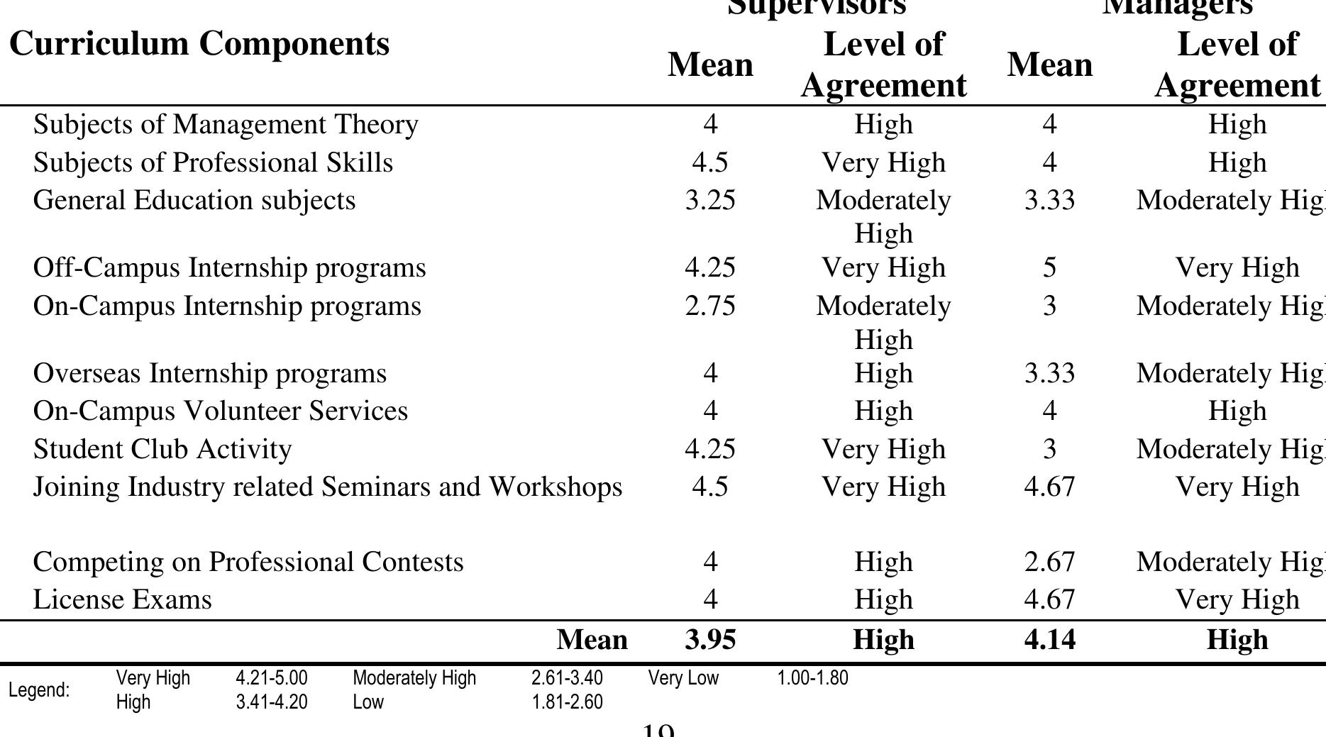 (PDF) Hospitality Management Students Preparedness and Industry Perspectives on Employability of ...