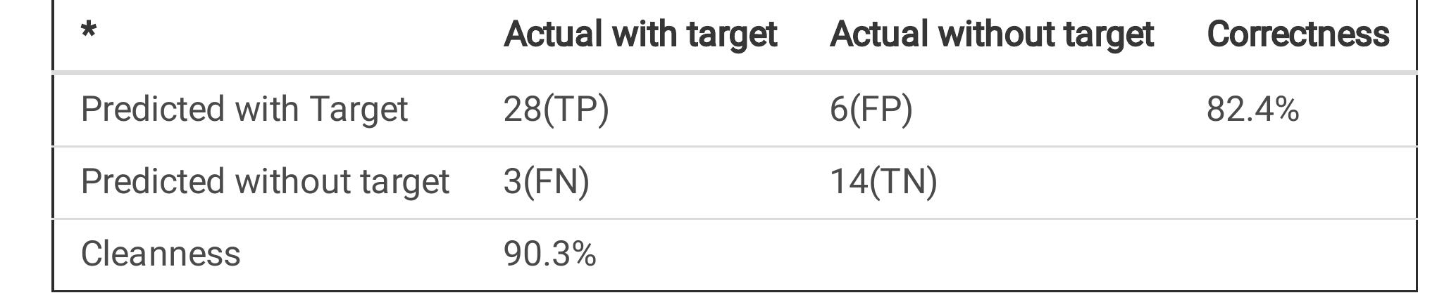 Table 1 - Advanced Rival Combatant Identification with