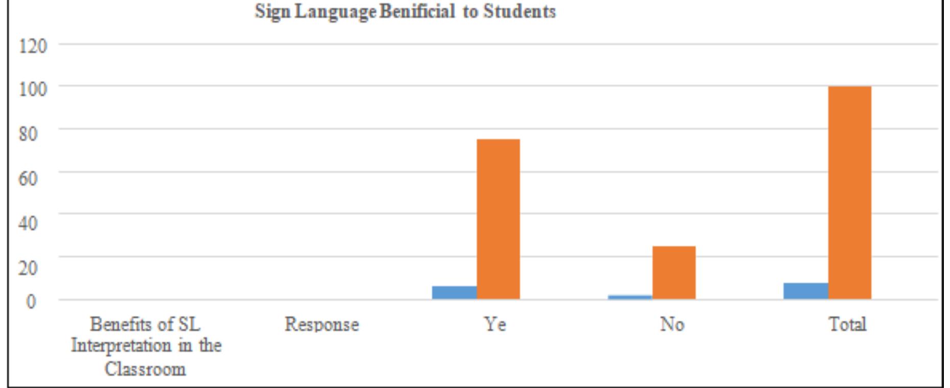 4: benefits of sign language interpretation in the classroom