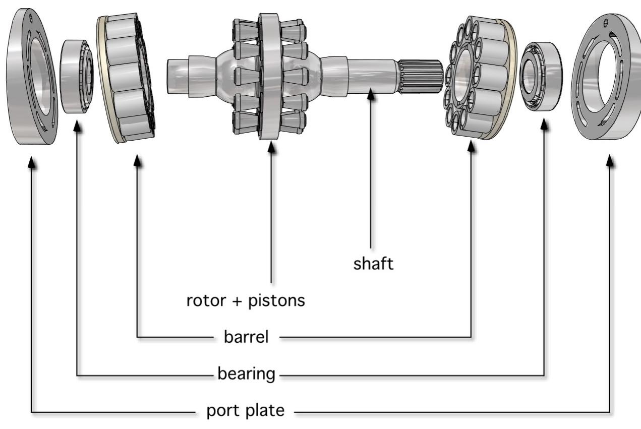 ‘ig. 1: exploded view of the main parts of the rotating