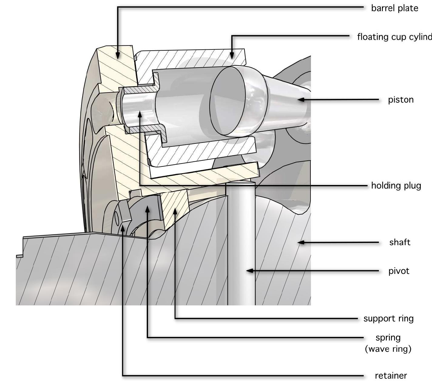 Detailed cross section of the barrel assembly