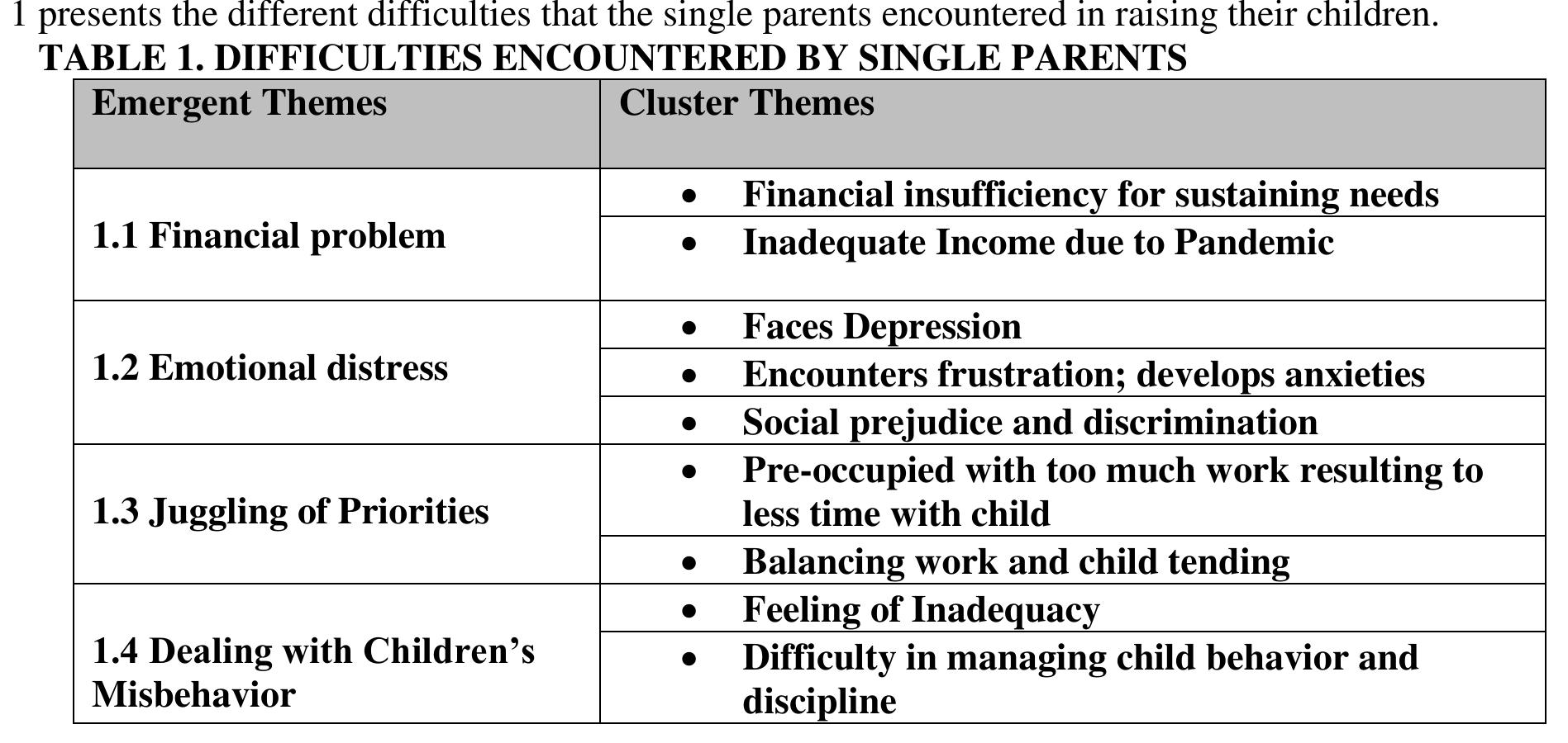 (PDF) Narrative of Endurance: The Difficulties of Single Parents in ...