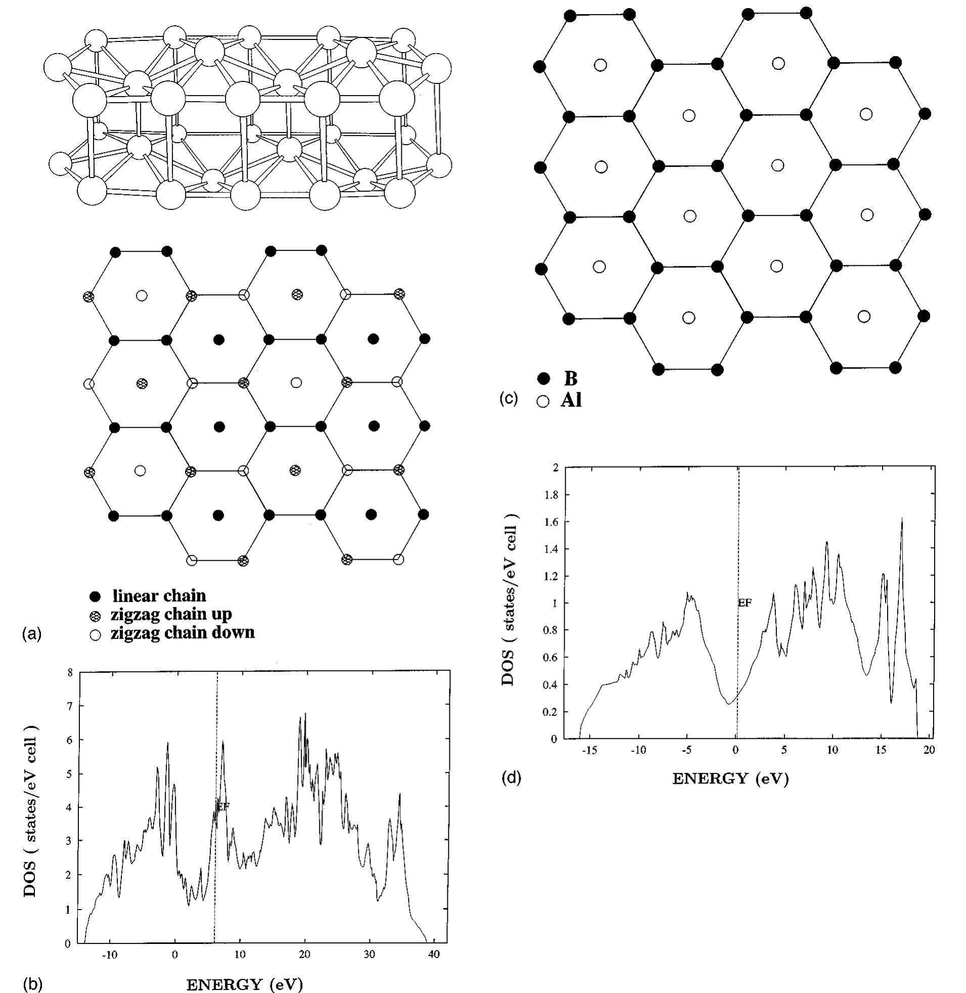 Comparison of pure boron sheets and aib,; (a) structure of