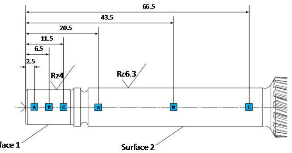 Surface roughness measurement positions on the rod parts of